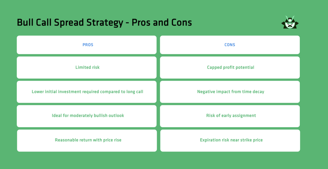 Bull Call Spread Strategy | Blog | Option Samurai