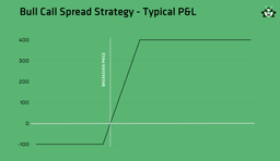 Bull Call Spread Strategy | Blog | Option Samurai