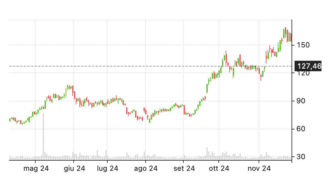 Low Risk Options Strategy | Blog | Option Samurai