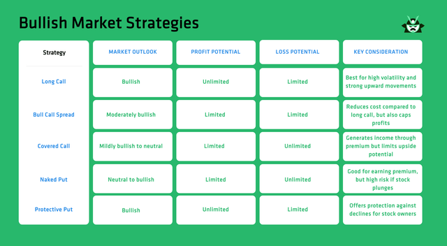 Option Strategies | Blog | Option Samurai