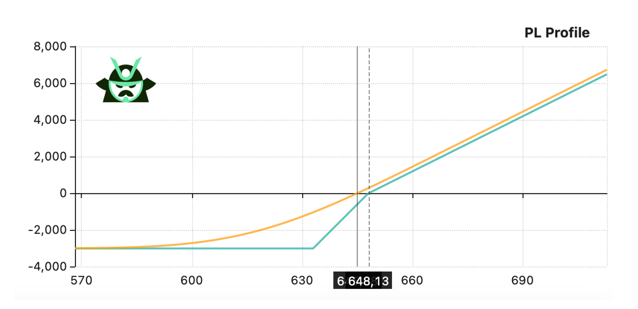 Zebra Option Strategy | Blog | Option Samurai