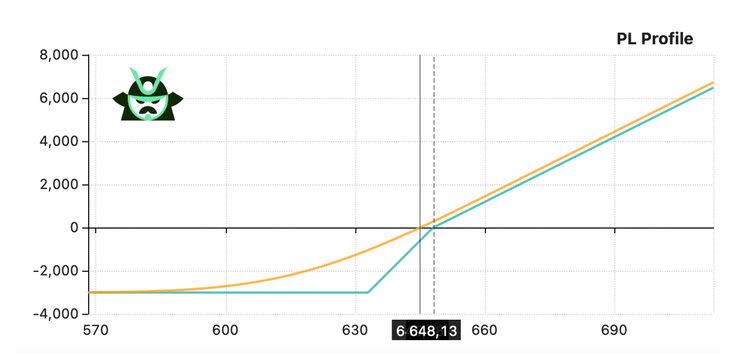 Zebra Option Strategy | Blog | Option Samurai