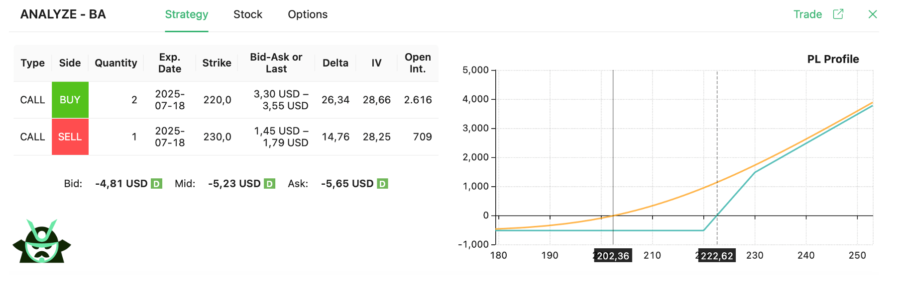 Zebra Option Strategy | Blog | Option Samurai