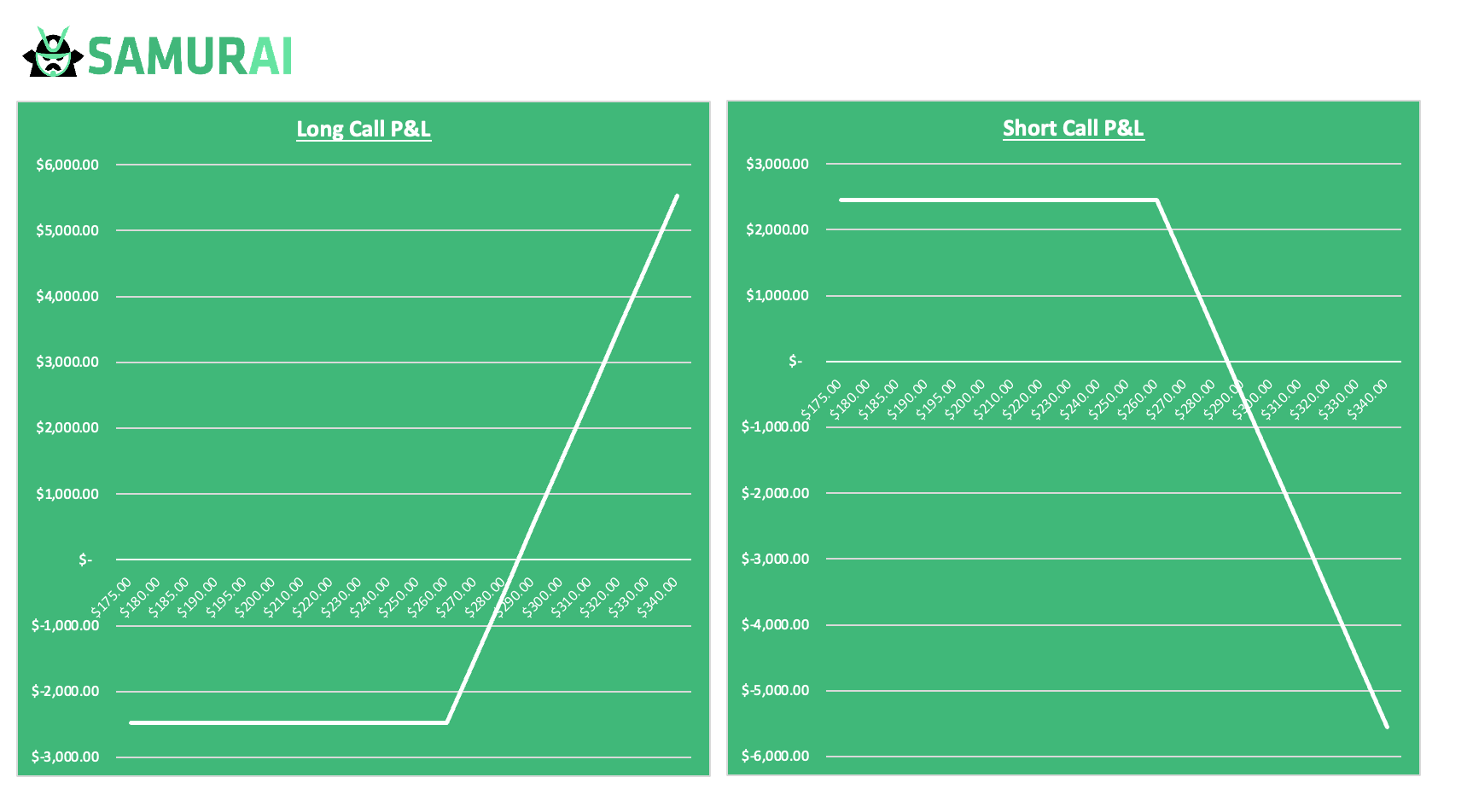 Call Option Payoff Diagram | Blog | Option Samurai