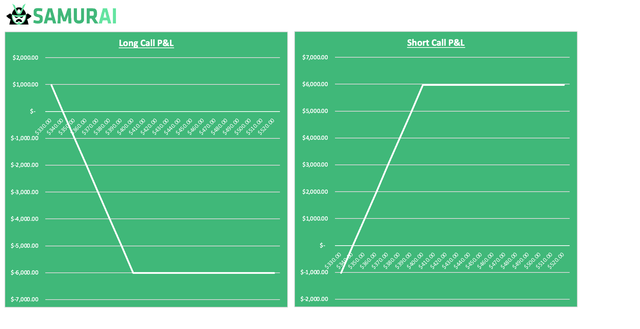 Put Option Payoff Diagram | Blog | Option Samurai