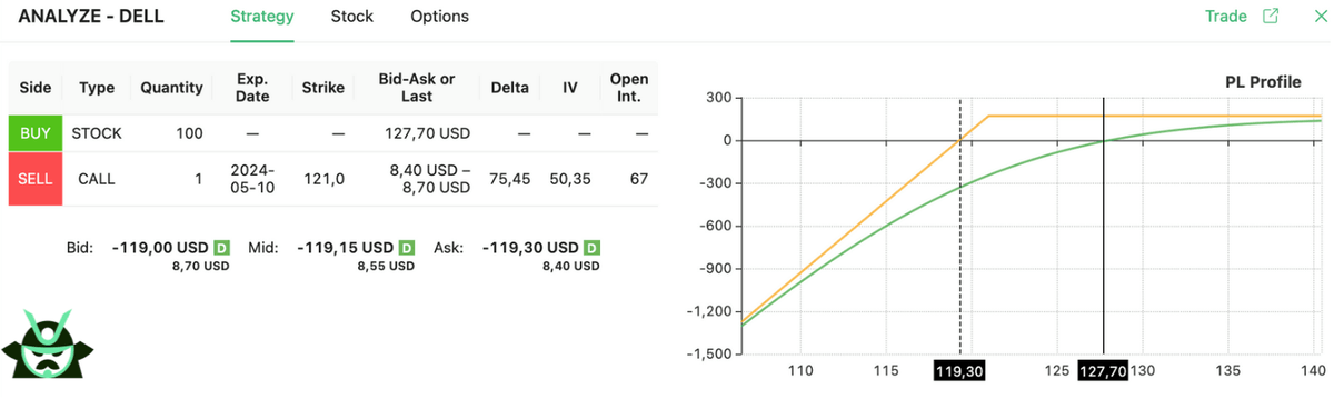 Synthetic Covered Call Strategy | Blog | Option Samurai