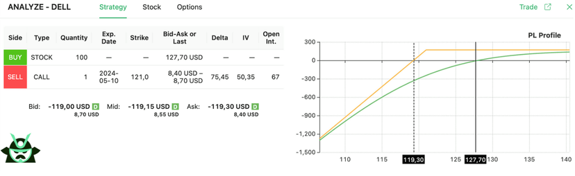 Synthetic Covered Call Strategy | Blog | Option Samurai