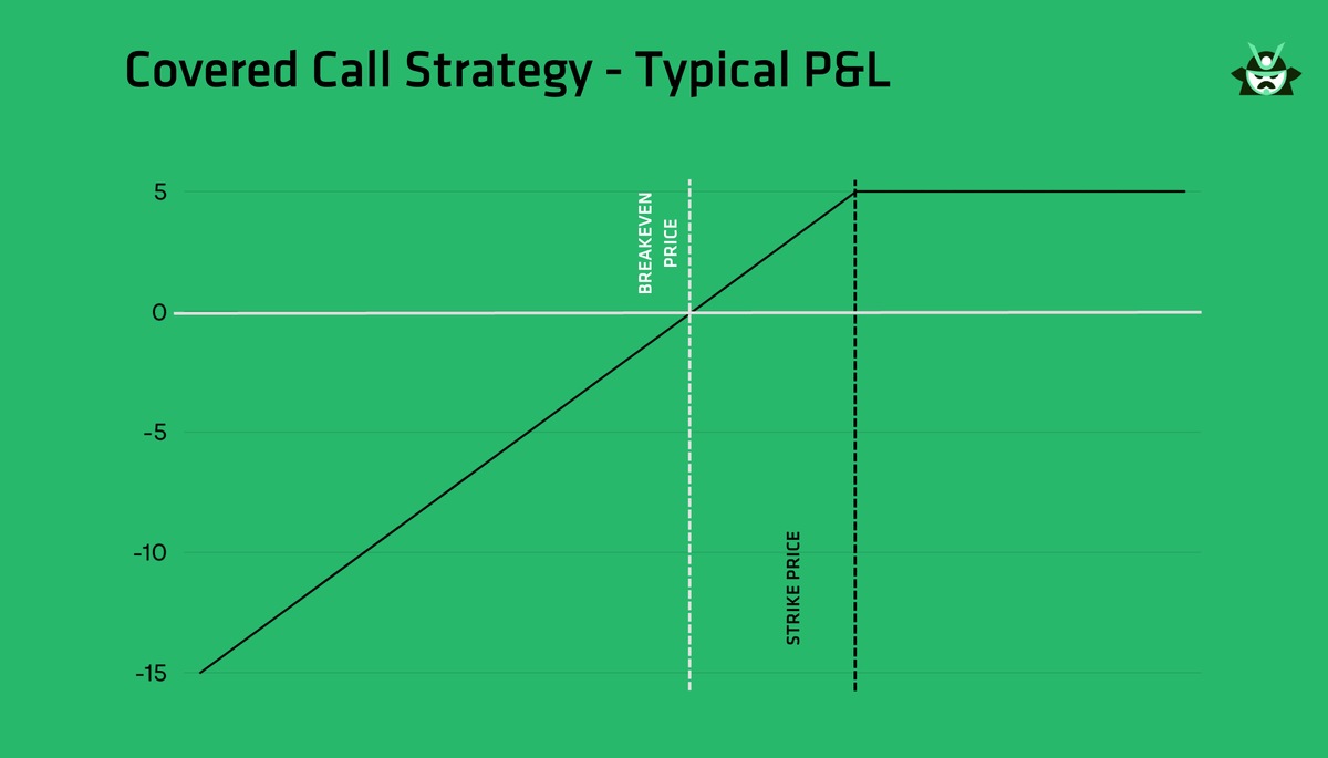 Strike Price in Options | Blog | Option Samurai