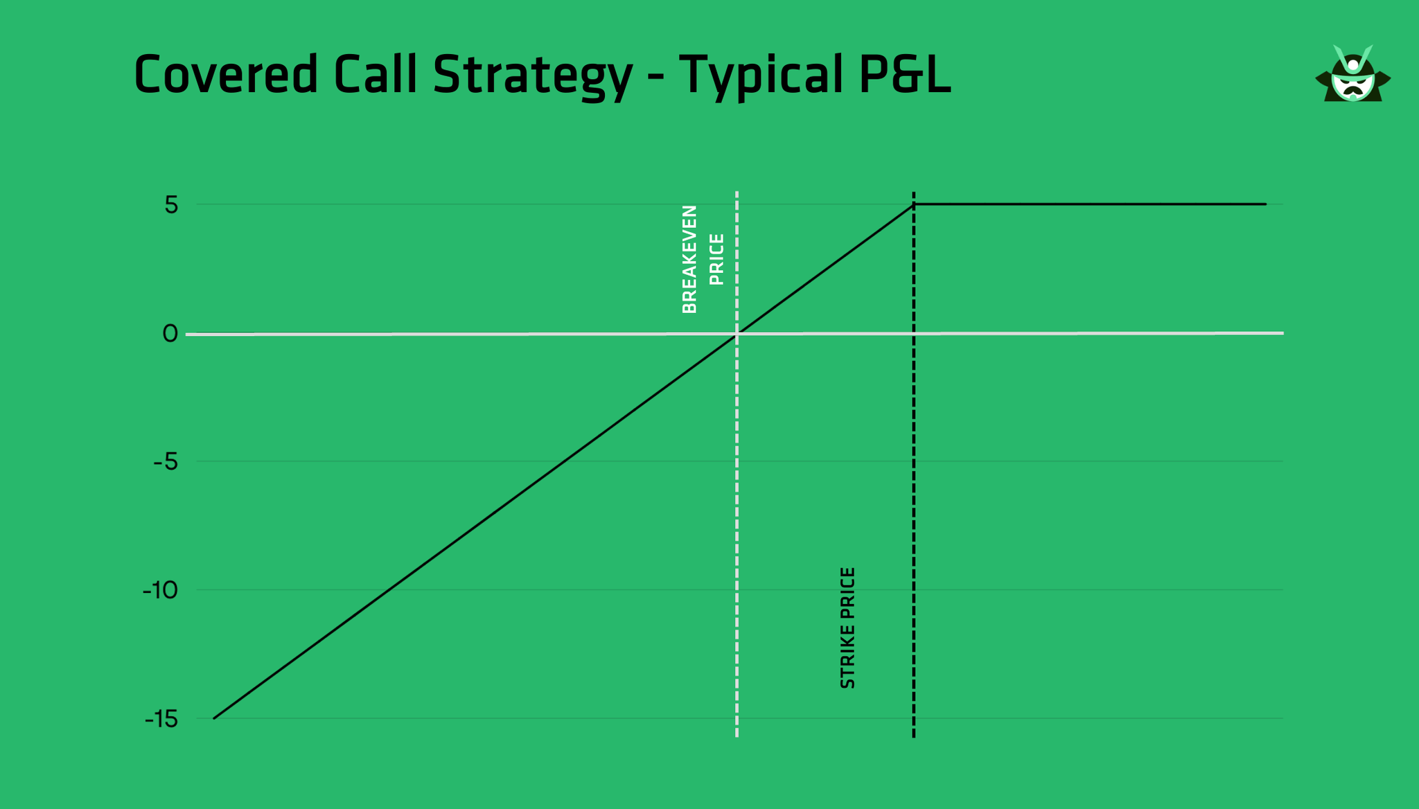 Strike Price in Options | Blog | Option Samurai
