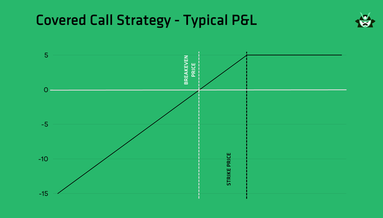Strike Price in Options | Blog | Option Samurai