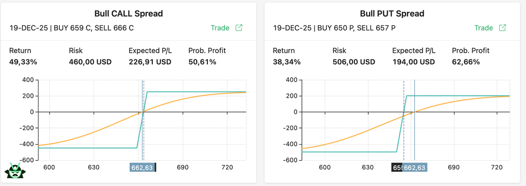 Debit Spread vs Credit Spread | Blog | Option Samurai
