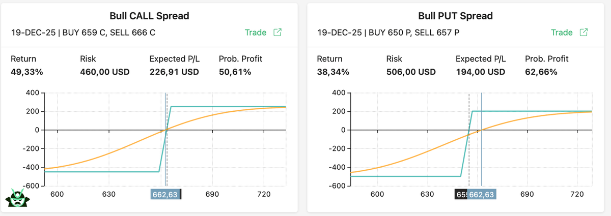 Debit Spread vs Credit Spread | Blog | Option Samurai
