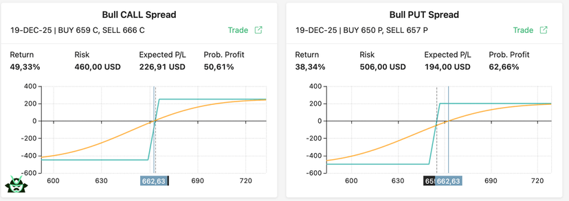 Debit Spread vs Credit Spread | Blog | Option Samurai