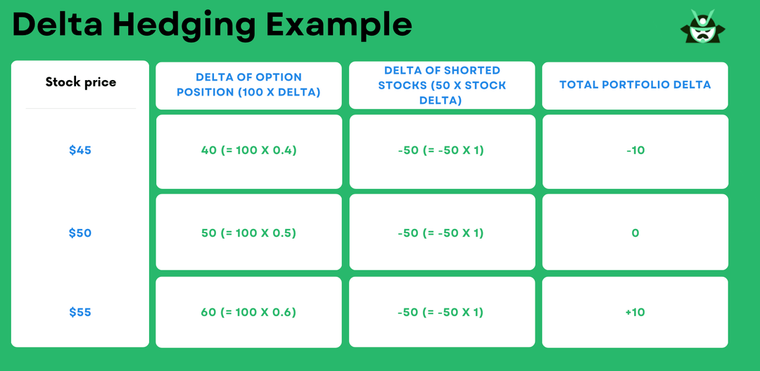 Hedge Strategy Options | Blog | Option Samurai