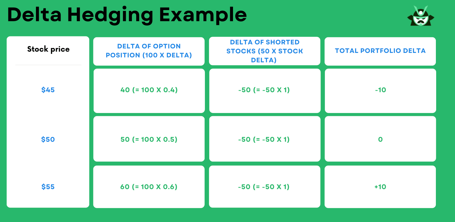 Hedge Strategy Options | Blog | Option Samurai