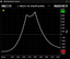 Double Diagonal Spread | Blog | Option Samurai