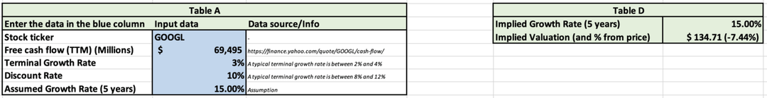 Reverse DCF Template Excel | Blog | Option Samurai