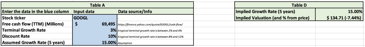 Reverse DCF Template Excel | Blog | Option Samurai