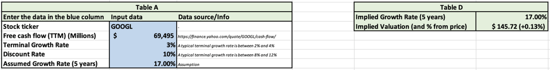 Reverse DCF Template Excel | Blog | Option Samurai
