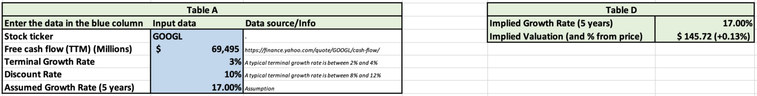 Reverse DCF Template Excel | Blog | Option Samurai