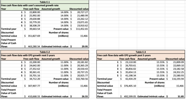 Reverse DCF Template Excel | Blog | Option Samurai