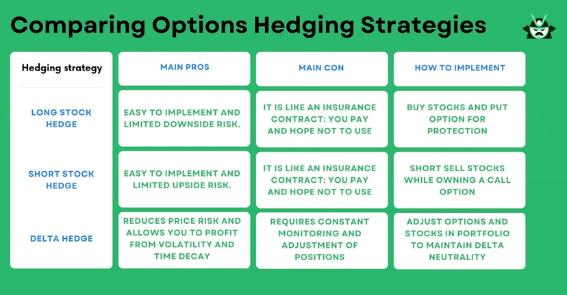 Hedge Strategy Options | Blog | Option Samurai