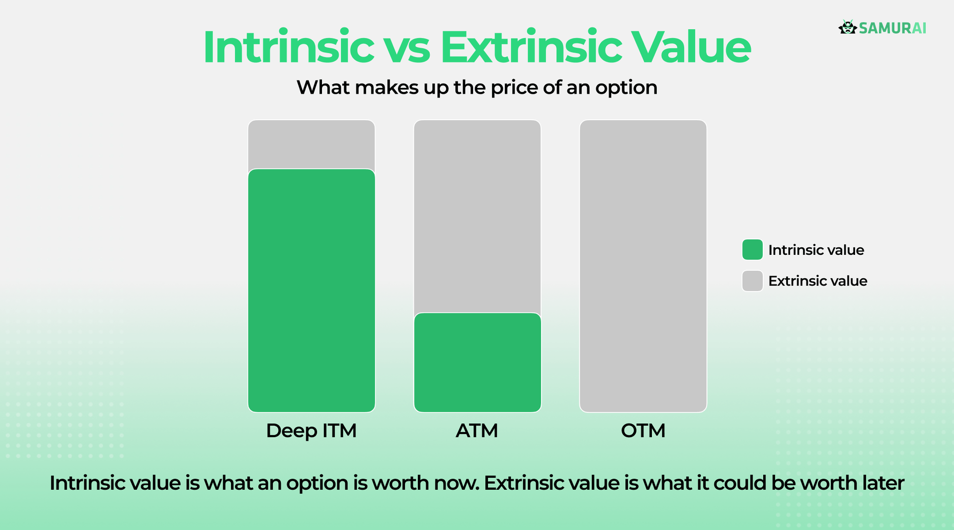 Intrinsic vs Extrinsic Value in Options | Blog | Option Samurai