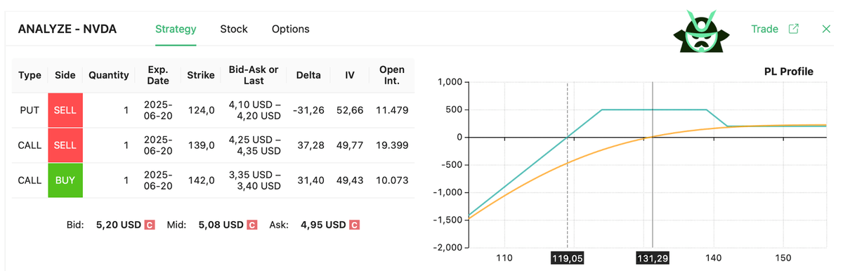 Jade Lizard Options Strategy | Blog | Option Samurai