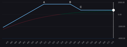 Jade Lizard Options Strategy | Blog | Option Samurai