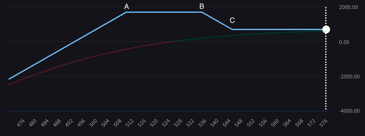 Jade Lizard Options Strategy | Blog | Option Samurai