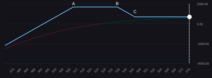 Jade Lizard Options Strategy | Blog | Option Samurai