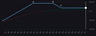 Jade Lizard Options Strategy | Blog | Option Samurai