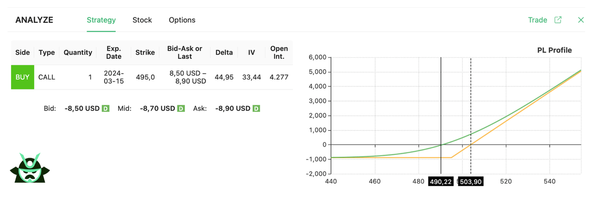 Rolling Options | Blog | Option Samurai