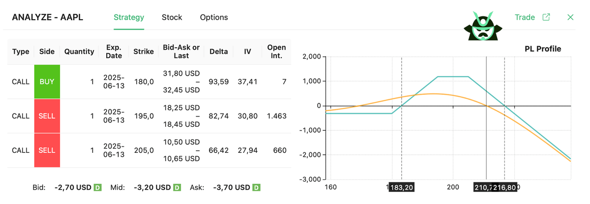 Ladder Options | Blog | Option Samurai