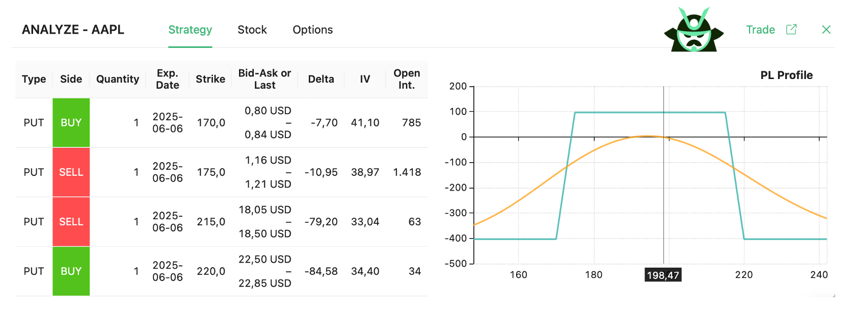 Condor Spreads | Blog | Option Samurai