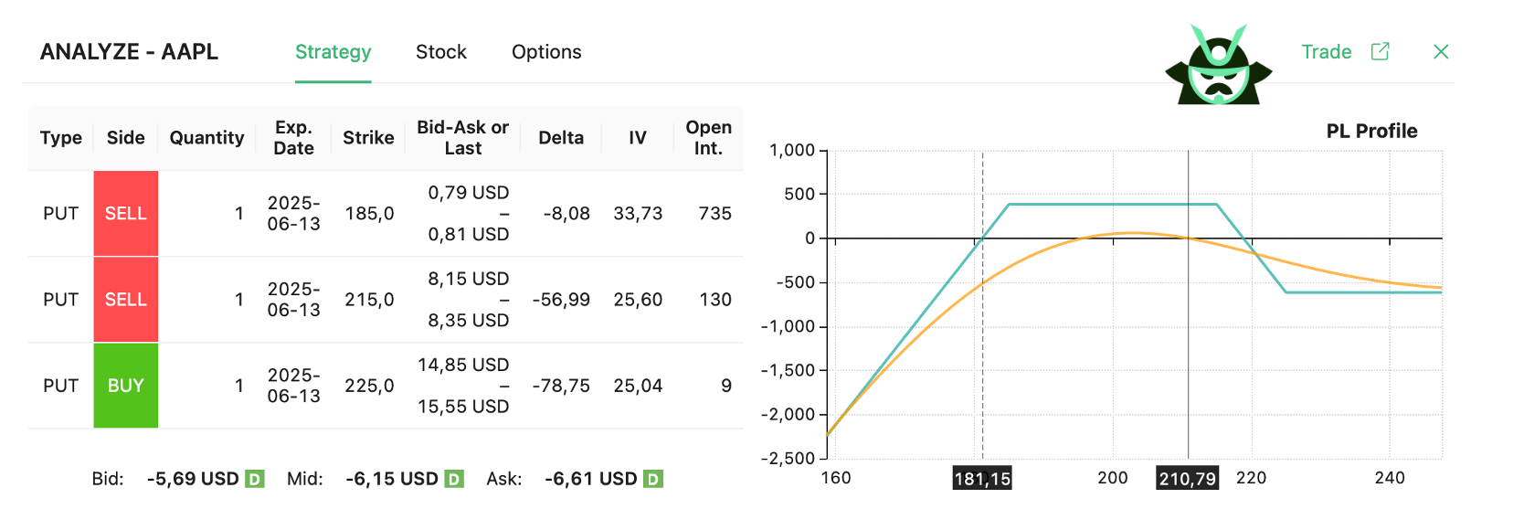 Ladder Options | Blog | Option Samurai