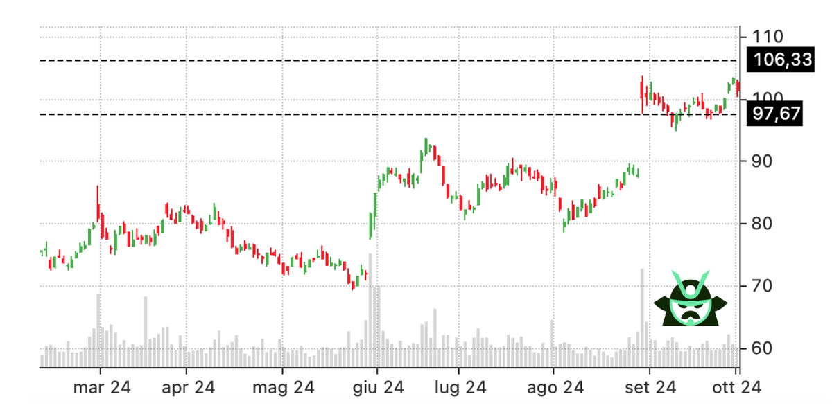 Long Straddle Strategy | Blog | Option Samurai