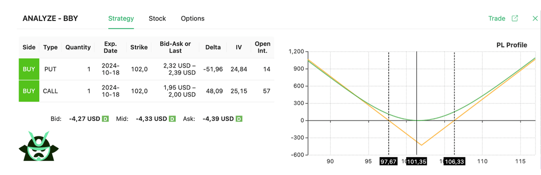 Long Straddle Strategy | Blog | Option Samurai