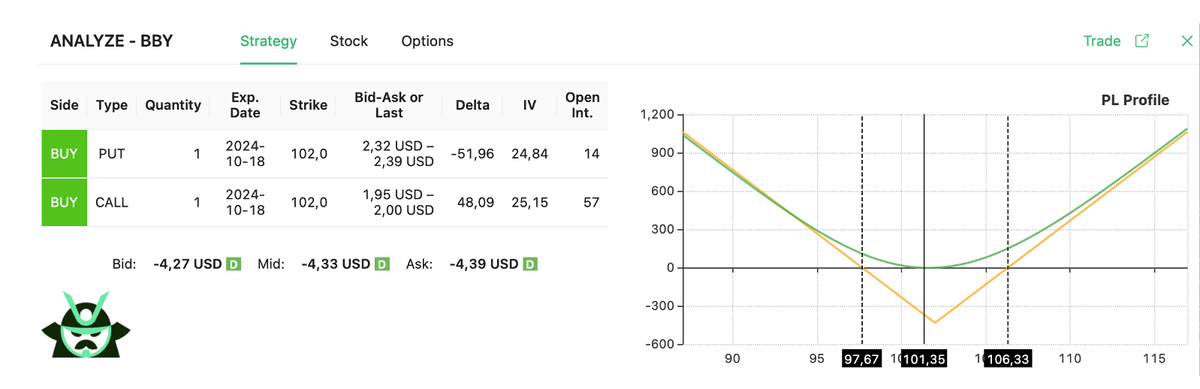 Long Straddle Strategy | Blog | Option Samurai