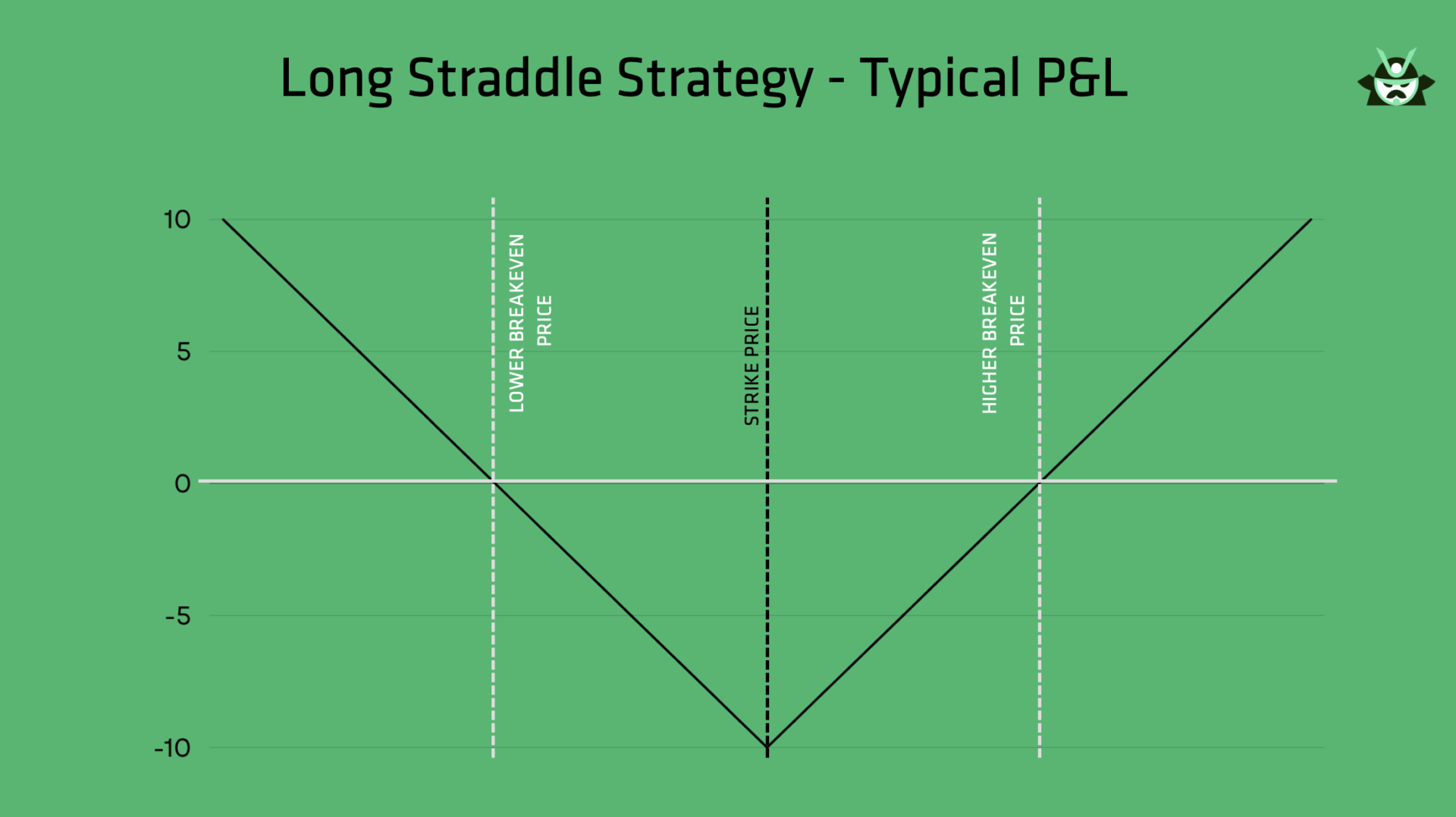 Long Straddle Strategy | Blog | Option Samurai