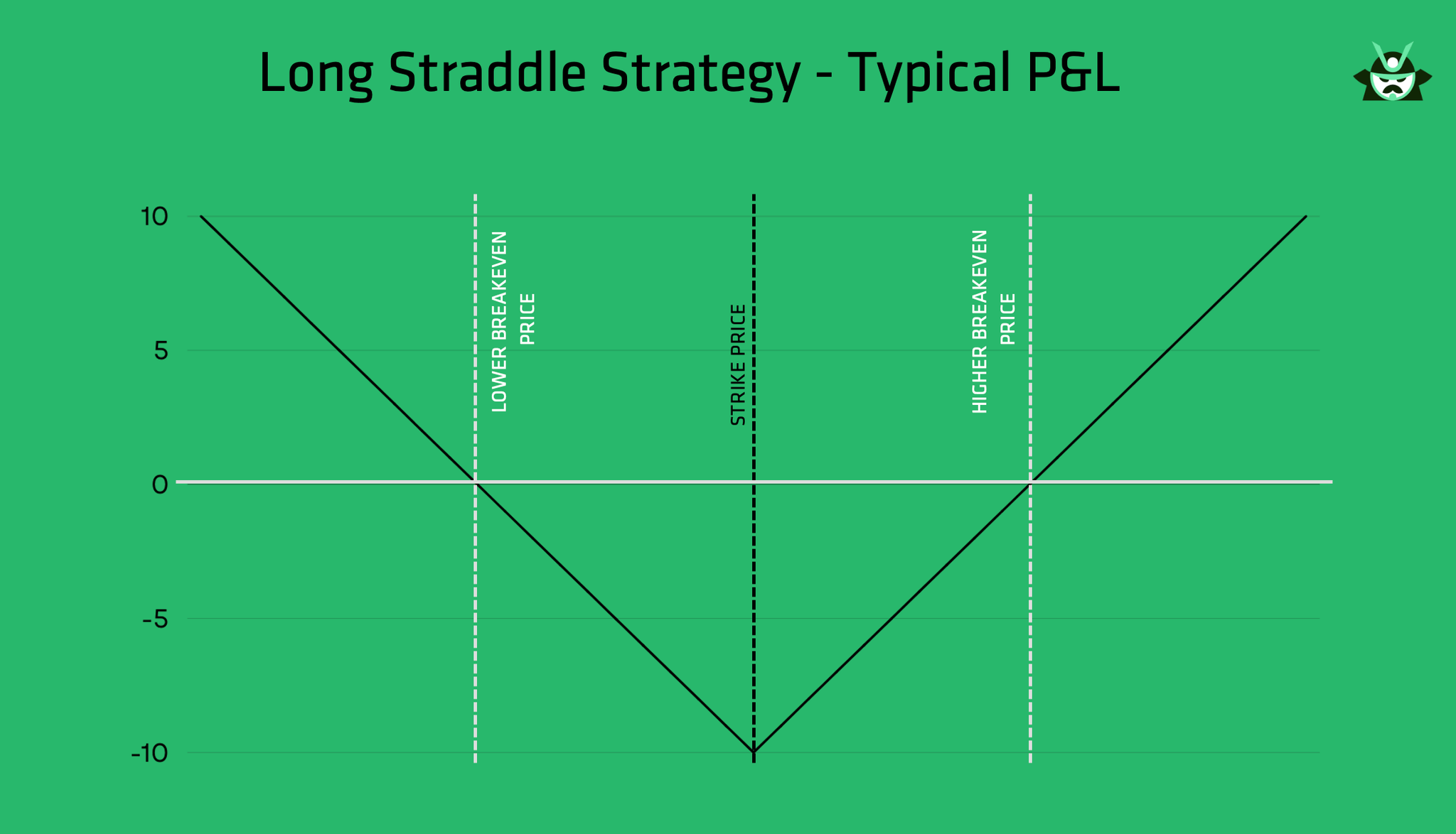 Straddle Option Strategy | Blog | Option Samurai