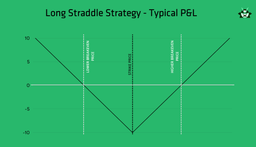 Straddle Option Strategy | Blog | Option Samurai