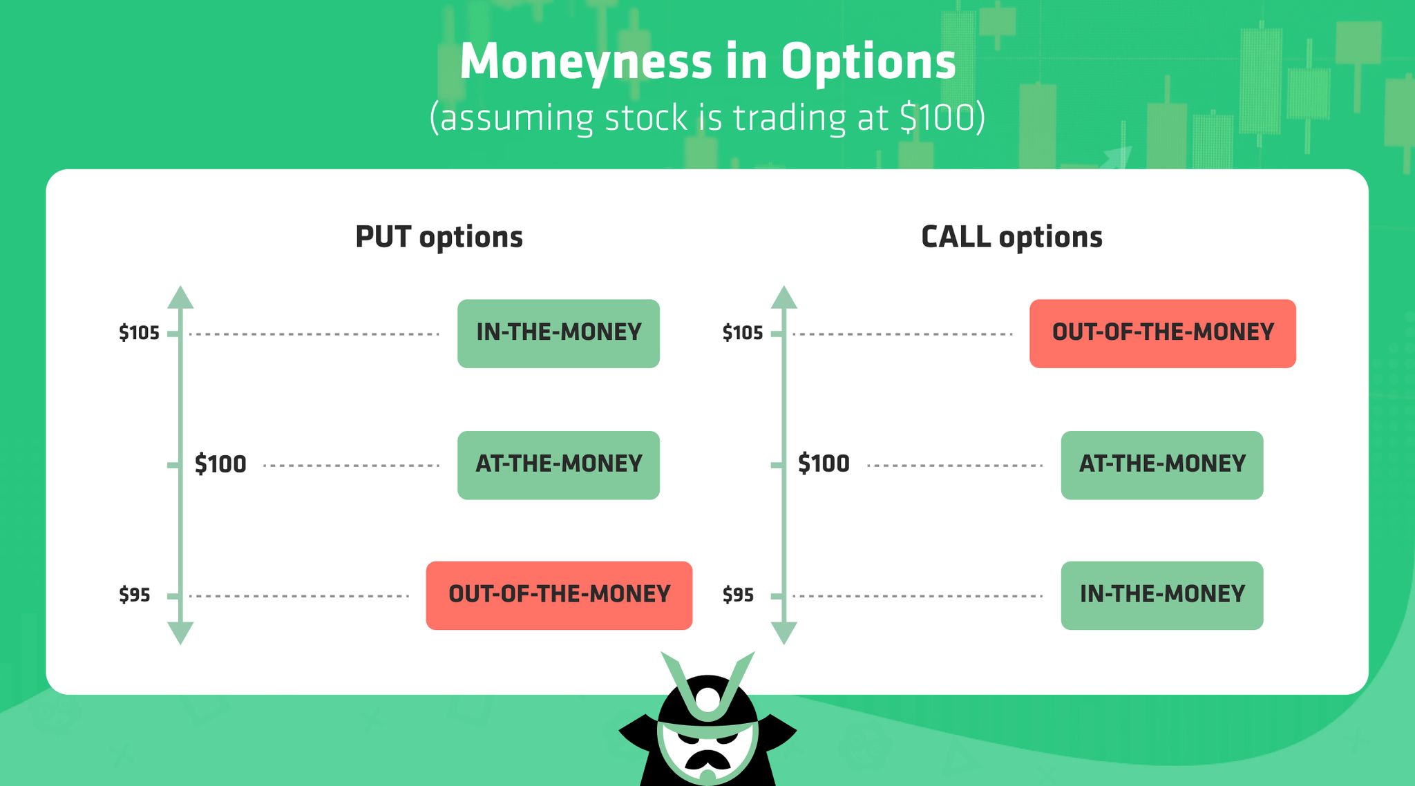Strike Price in Options | Blog | Option Samurai