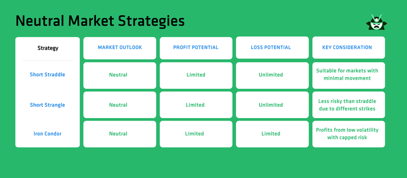 Option Strategies | Blog | Option Samurai