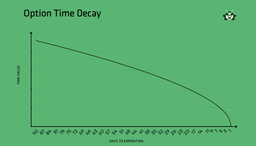 Time Decay in Options | Blog | Option Samurai