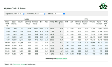 How to read an option chain | Blog | Option Samurai