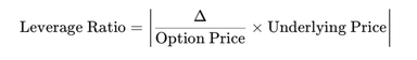 Option Leverage | Blog | Option Samurai