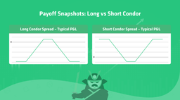 Condor Spreads | Blog | Option Samurai