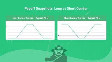 Condor Spreads | Blog | Option Samurai