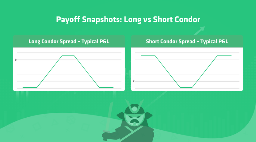 Condor Spreads | Blog | Option Samurai